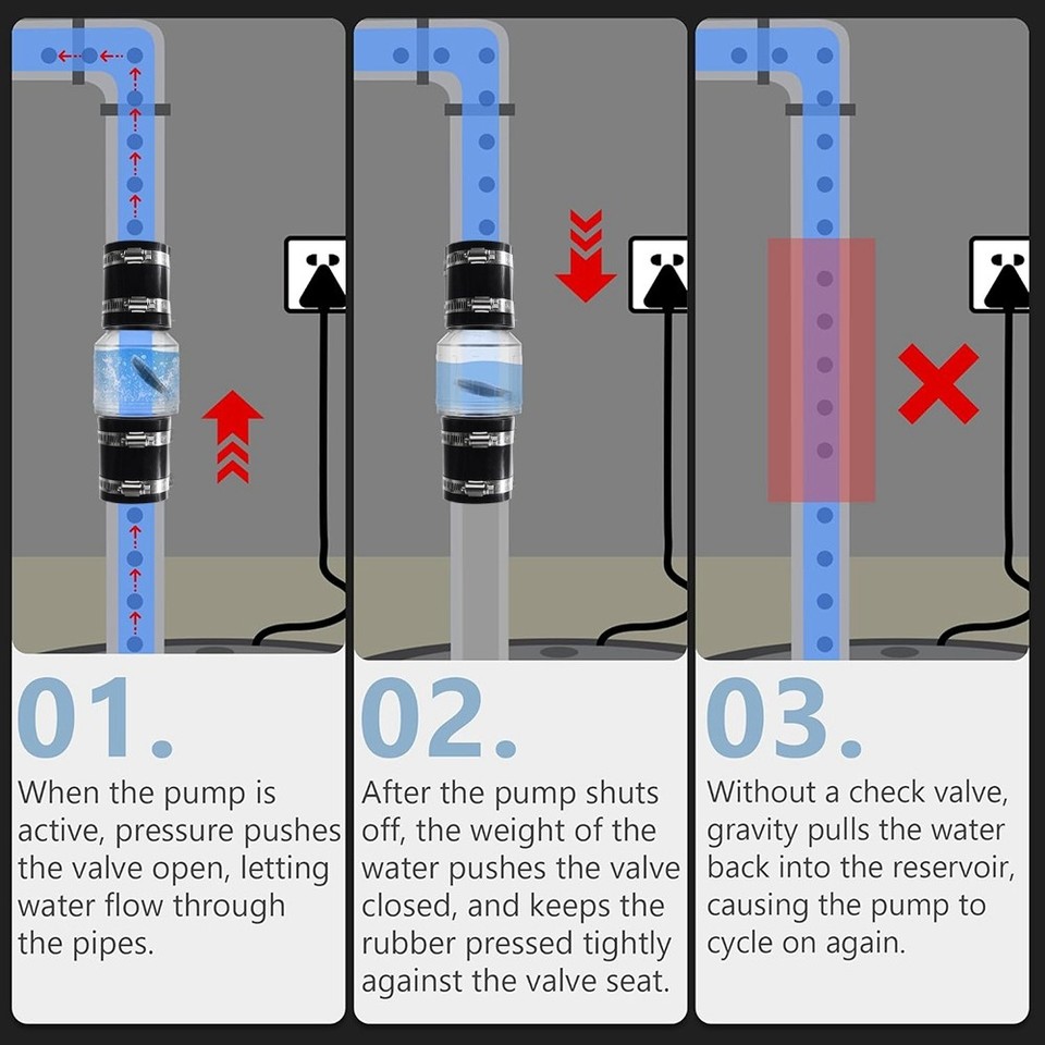 Silent Sewage Pump Check , 2Inch Check , Spring-Loaded Flapper, Sewage ...