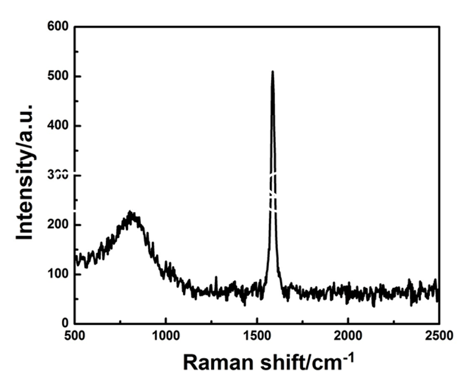 Conductive film Heat dissipation film Graphene film Graphene heating ...