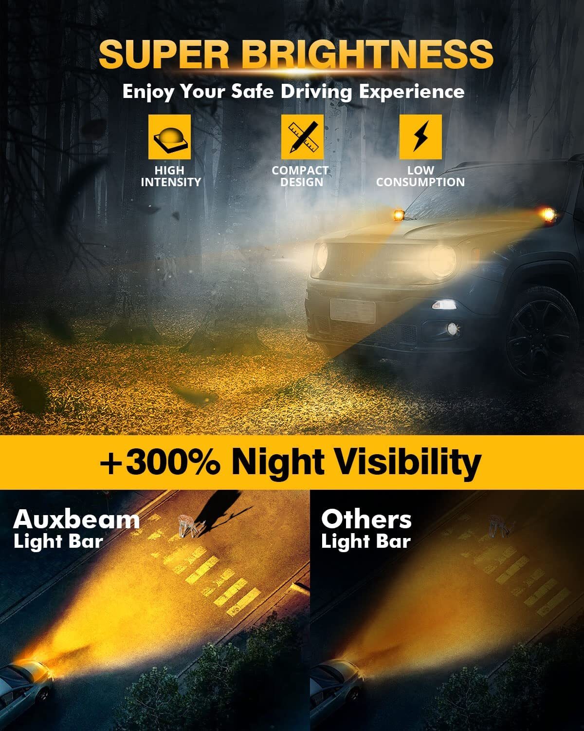 Auxbeam 3IN LED Pods 6 Modes White Amber Flashing LED Driving Lights ...