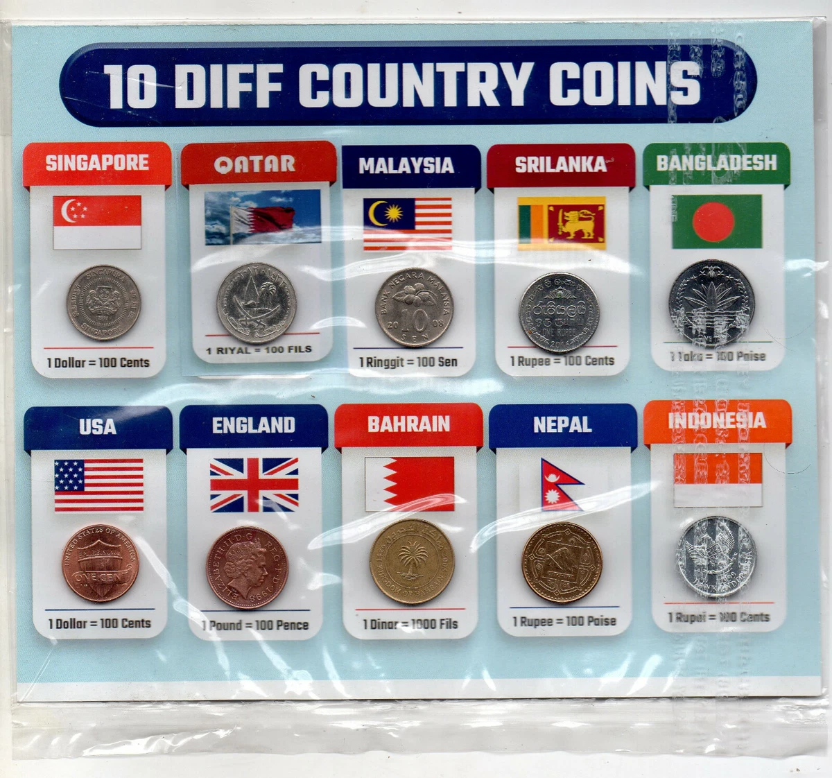 Coins Of Different Countries
