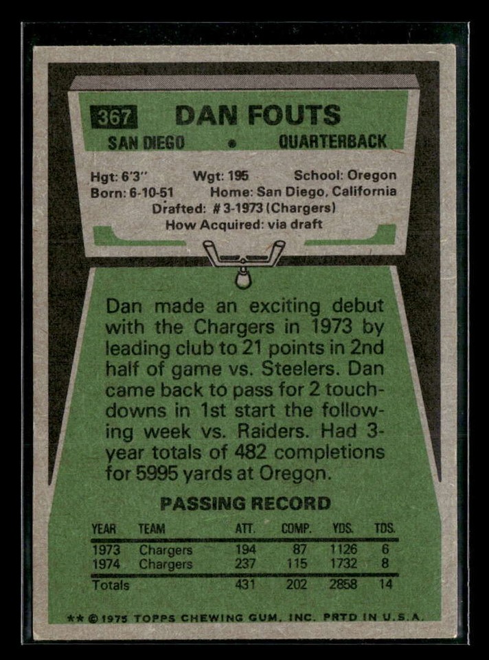 1975 Topps Dan Fouts #367 Rookie San Diego Chargers Signed/Auto JX8054 ...