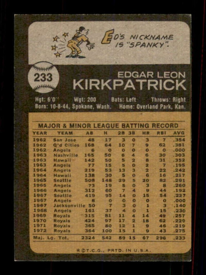 1973 Topps #233 Ed Kirkpatrick VG/VGEX Royals 238631 | eBay