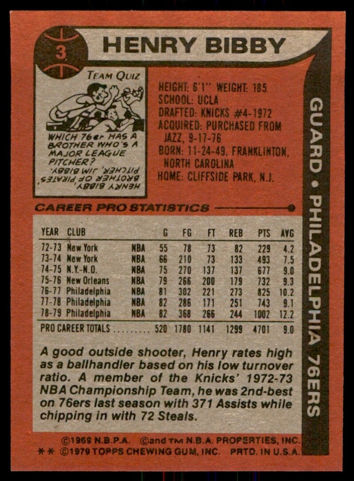 1979-80 TOPPS HENRY BIBBY PHILADELPHIA 76ERS #3 (T111) | eBay