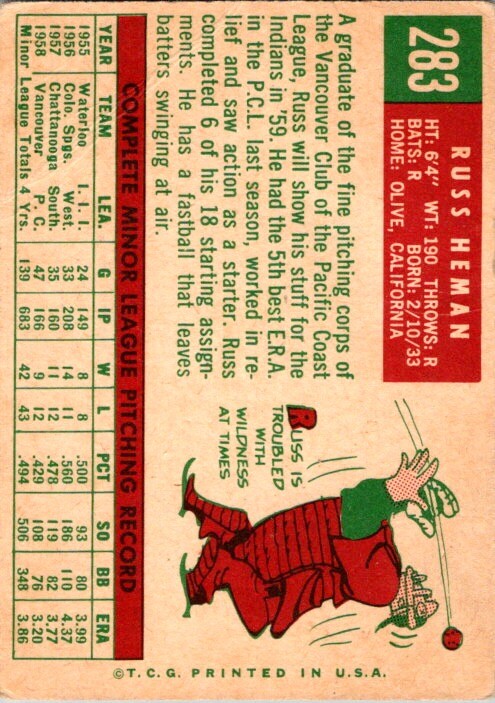 1959 Topps #283b Russ Heman *Poor* | eBay
