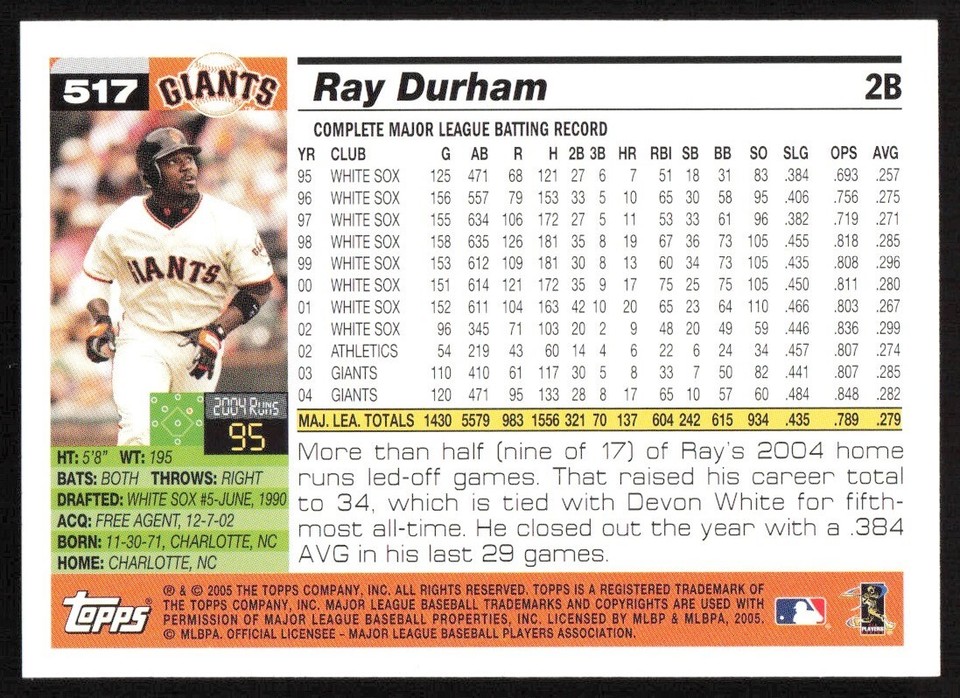 2005 Topps Ray Durham #517 San Francisco Giants | eBay