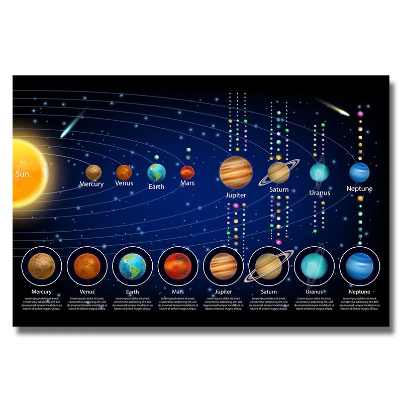 The Solar System Study