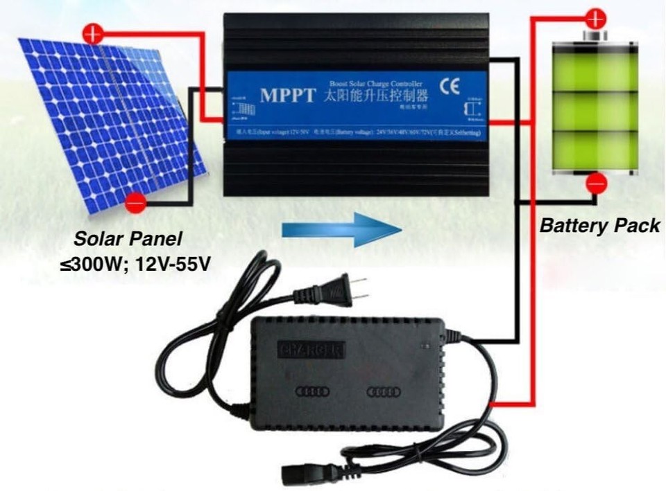 300W MPPT Solar Charge Controller, 24V 36V 48V 60V 72V Solar Panel ...