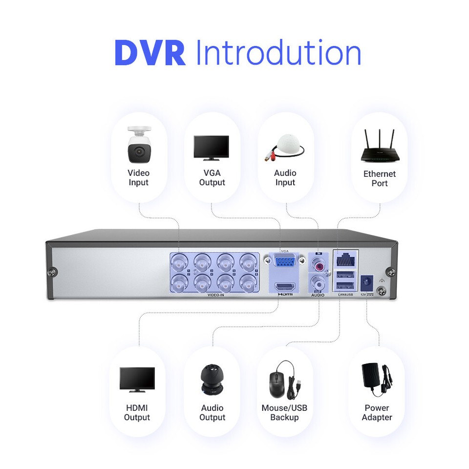 ANNKE H.265+ 8CH DVR for Video Security Camera System 3K Lite Recorder ...