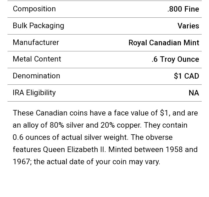 Canadian Silver Dollars AU -BU Roll | eBay