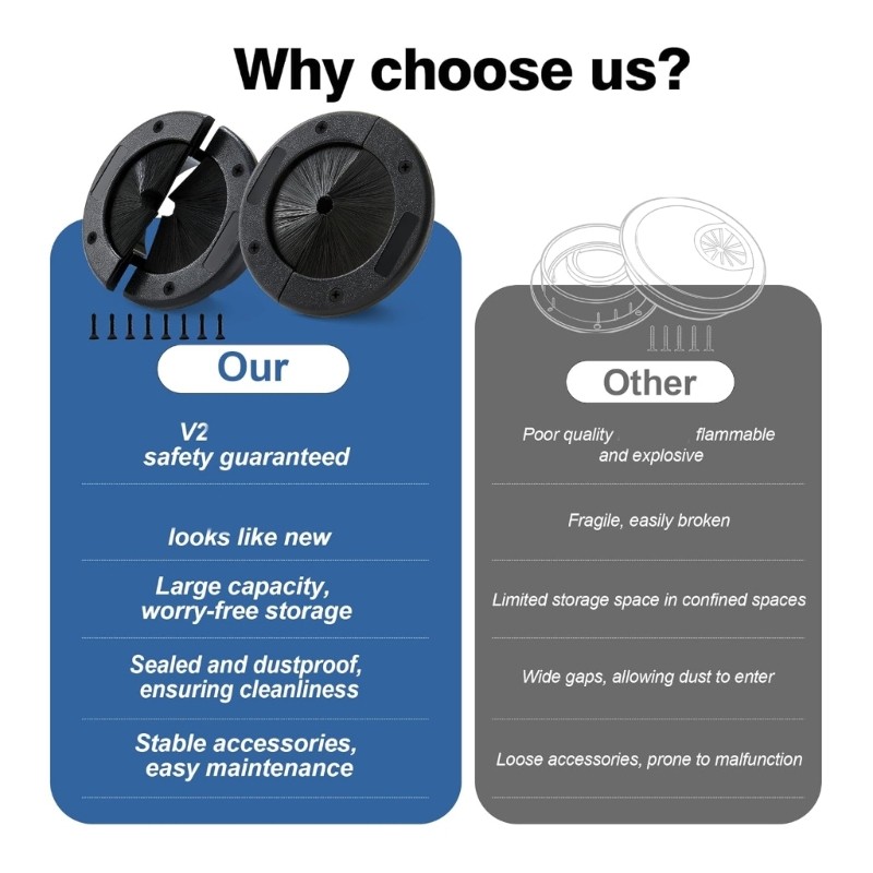 Round Cable Management Grommet for Wiring And Line Organization ...