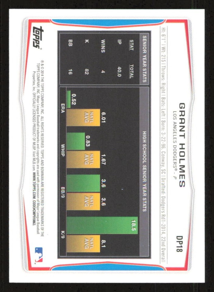 GRANT HOLMES Autograph Baseball card auto LOS ANGELES DODGERS | eBay