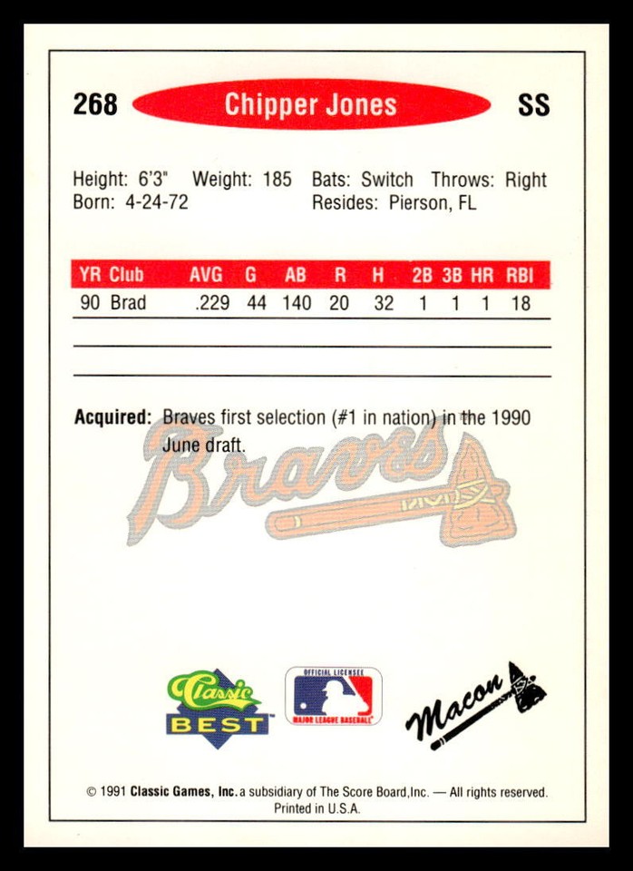 Chipper Jones 1991 Classic Best #268 Macon Braves Baseball Card | eBay