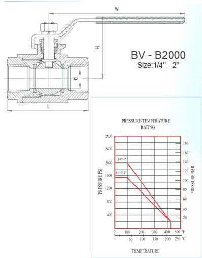 316 SS Ball Valve 1/2", std. port, 2000WOG, threaded end,BV-B2000 (5 ...