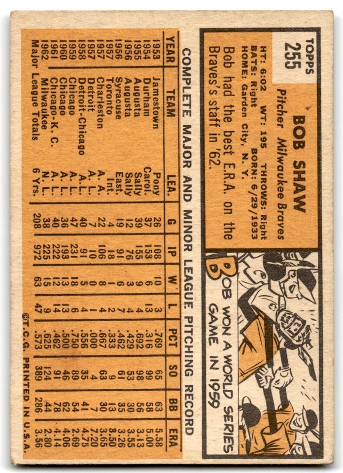 1963 Topps Bob Shaw Baseball Cards #255 | eBay
