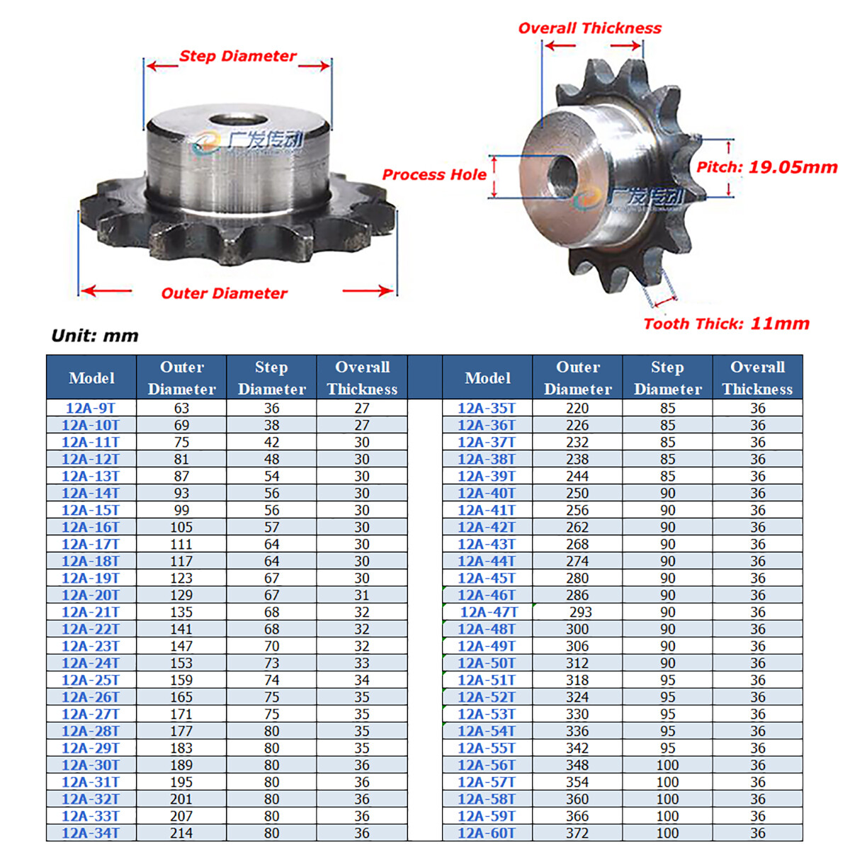 Kettenrad Kettenräder 04C 05B 06B 08B 10A 12A 45# Stahl 10-30 Zähne Rollenketten | eBay.de