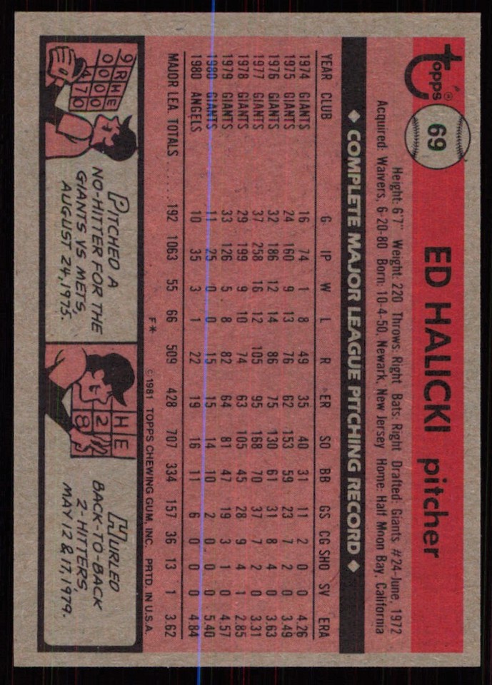 1981 Topps Ed Halicki California Angels #69 | eBay