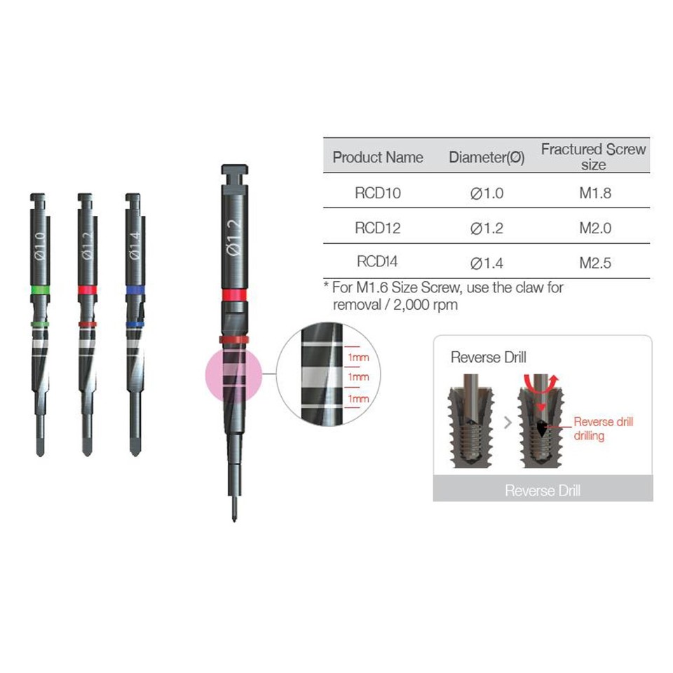Implant Fixture & Fractured Screw Removal Kit NeoBiotech SR MCT FSRK-02 ...