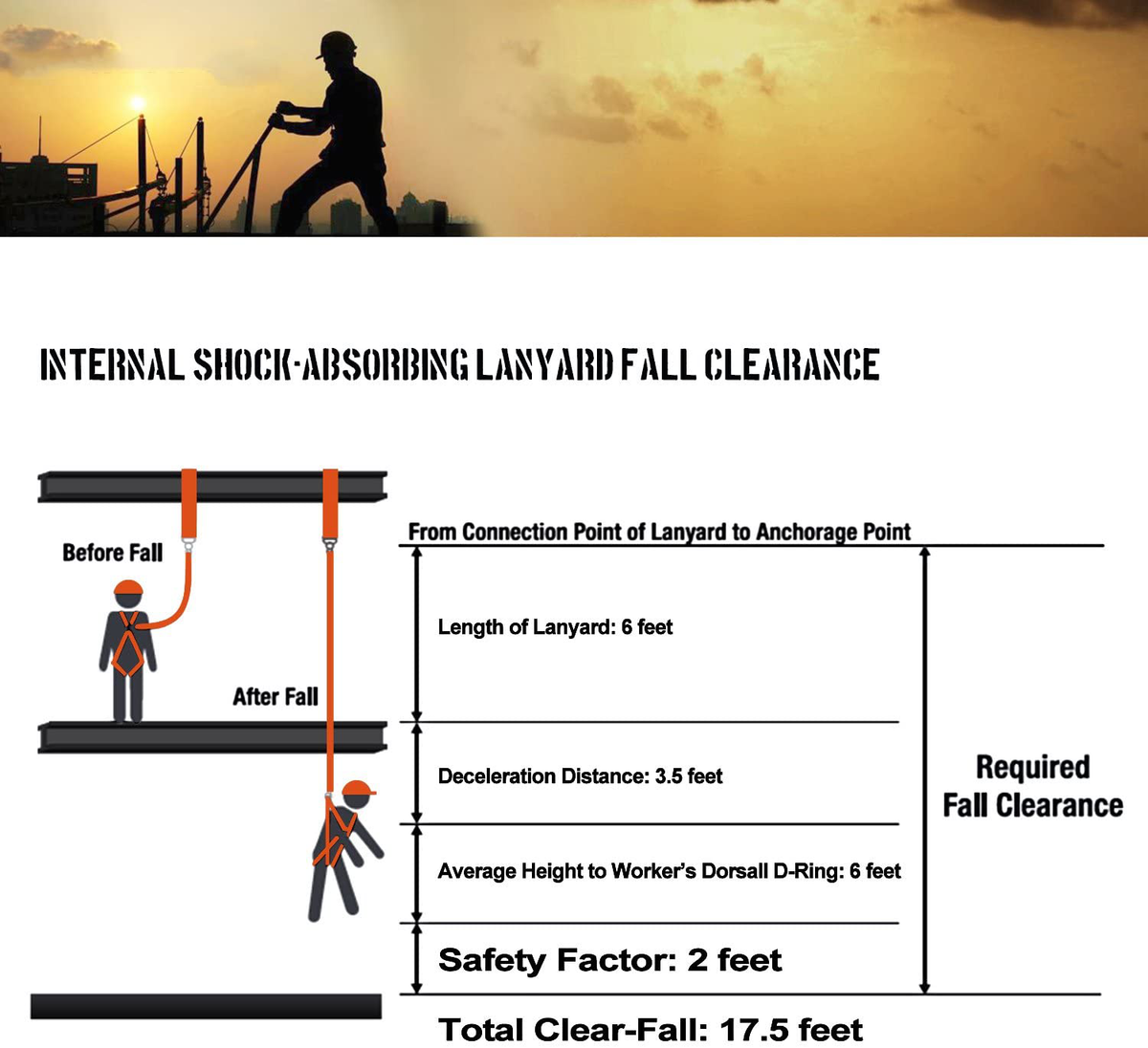 Fall Protection Lanyard WELKFORDER 6-Foot Double Leg Safety Lanyard ...