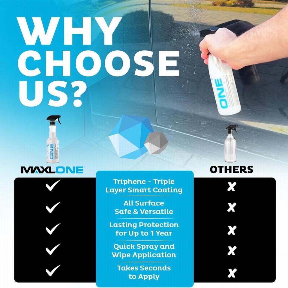 3PCS MAXLONE ™ Car Spray with Triphene® Technology, Quick Spray&Wipe All Purpose | eBay