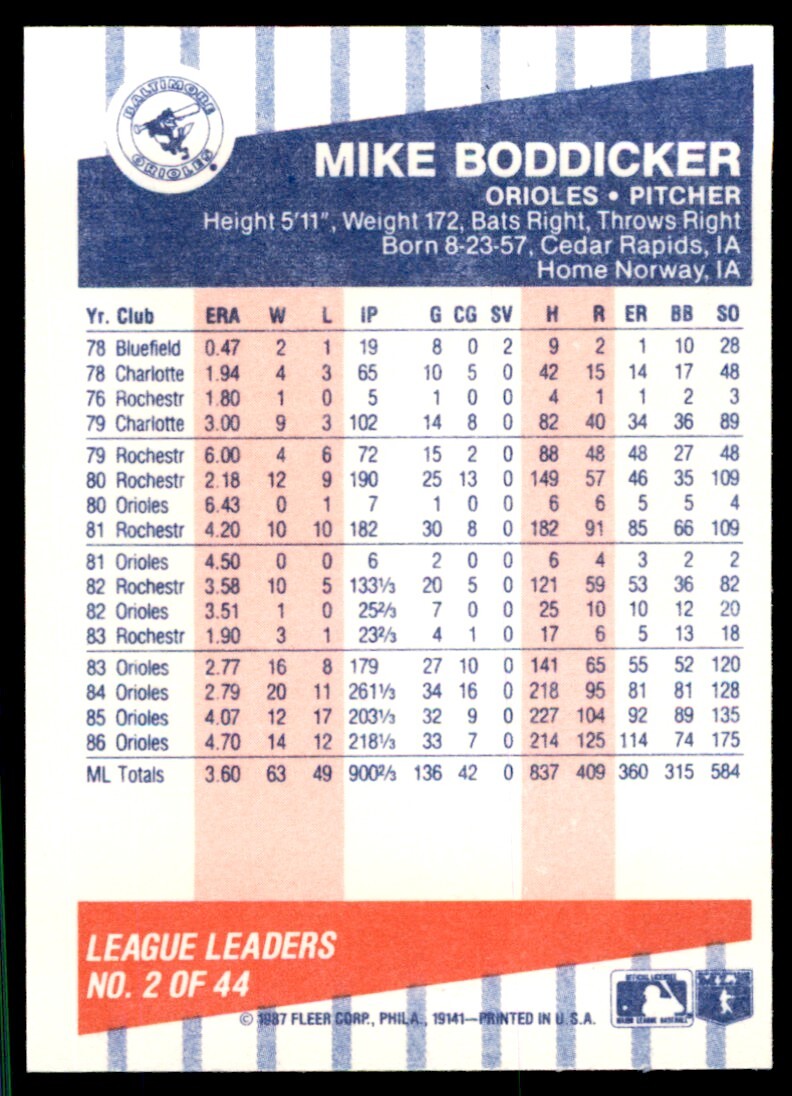 1987 Fleer League Leaders Mike Boddicker A Baseball Cards #2 | eBay.de