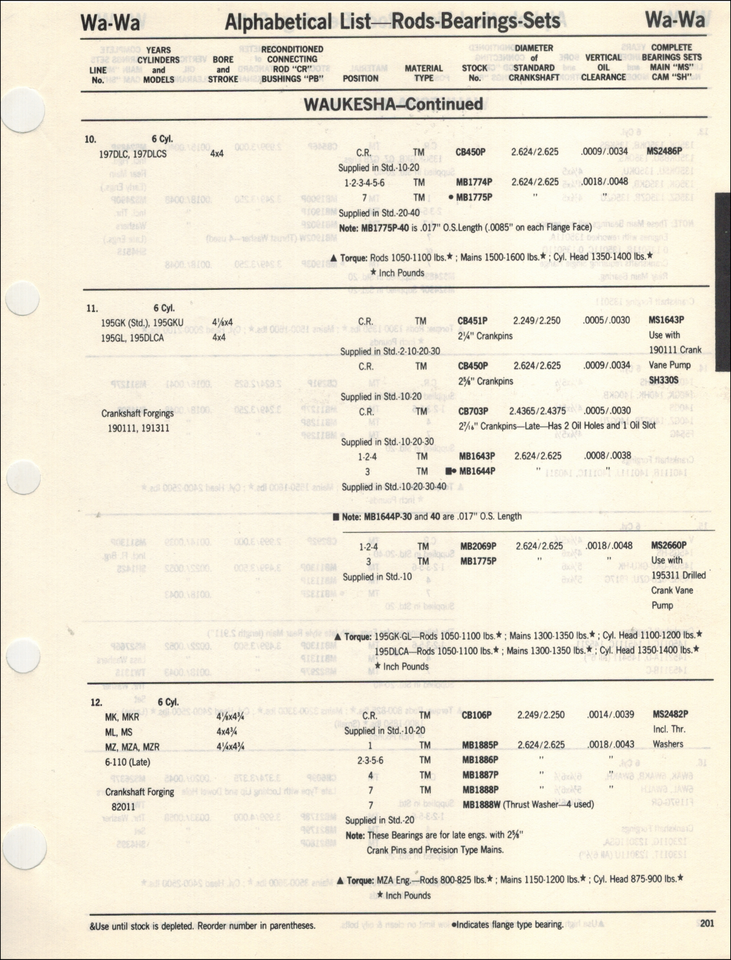 TRW Engine Bearings 1978 Automotive Parts Catalog, 298 page PDF File ...