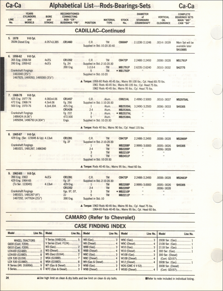 TRW Engine Bearings 1978 Automotive Parts Catalog, 298 page PDF File ...