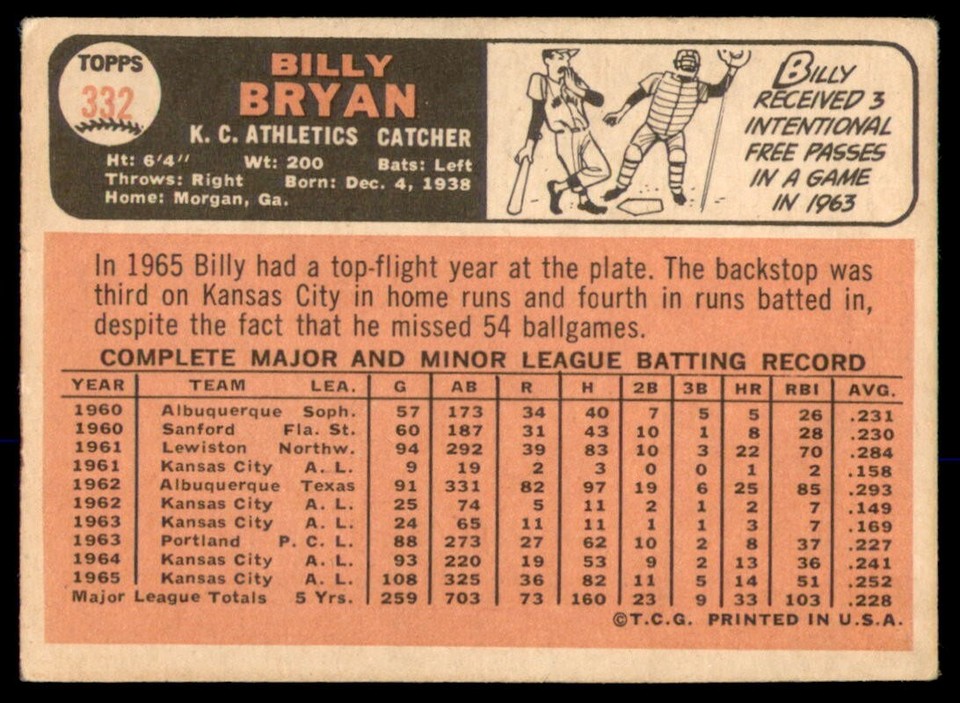 1966 Topps #332 Billy Bryan Kansas City Athletics VG/EX | eBay