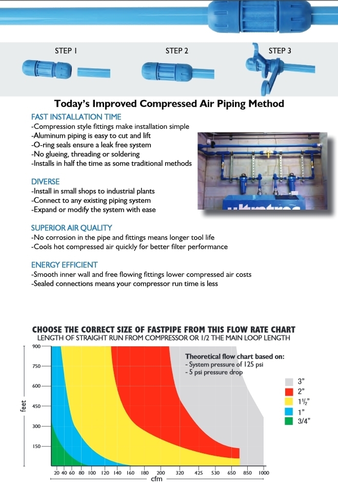 FastPipe 1" Aluminum Compressed Air Tubing 90 FT Master Kit F28090 Air ...