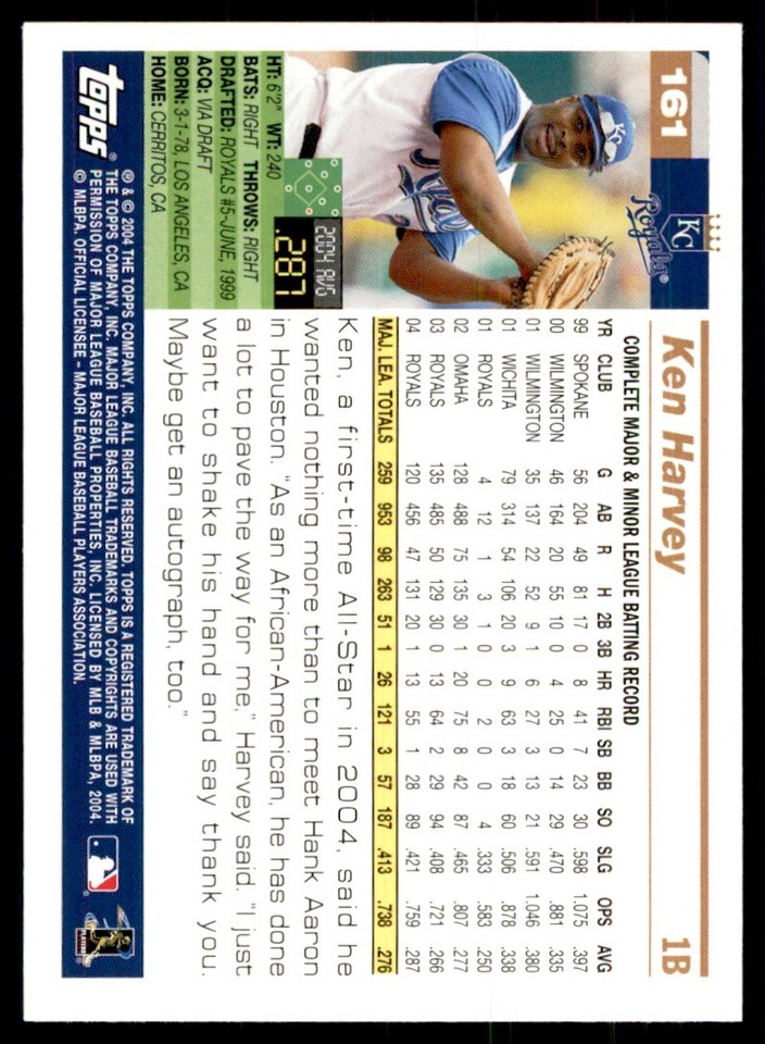 2005 Topps Ken Harvey Baseball Cards #161 | eBay