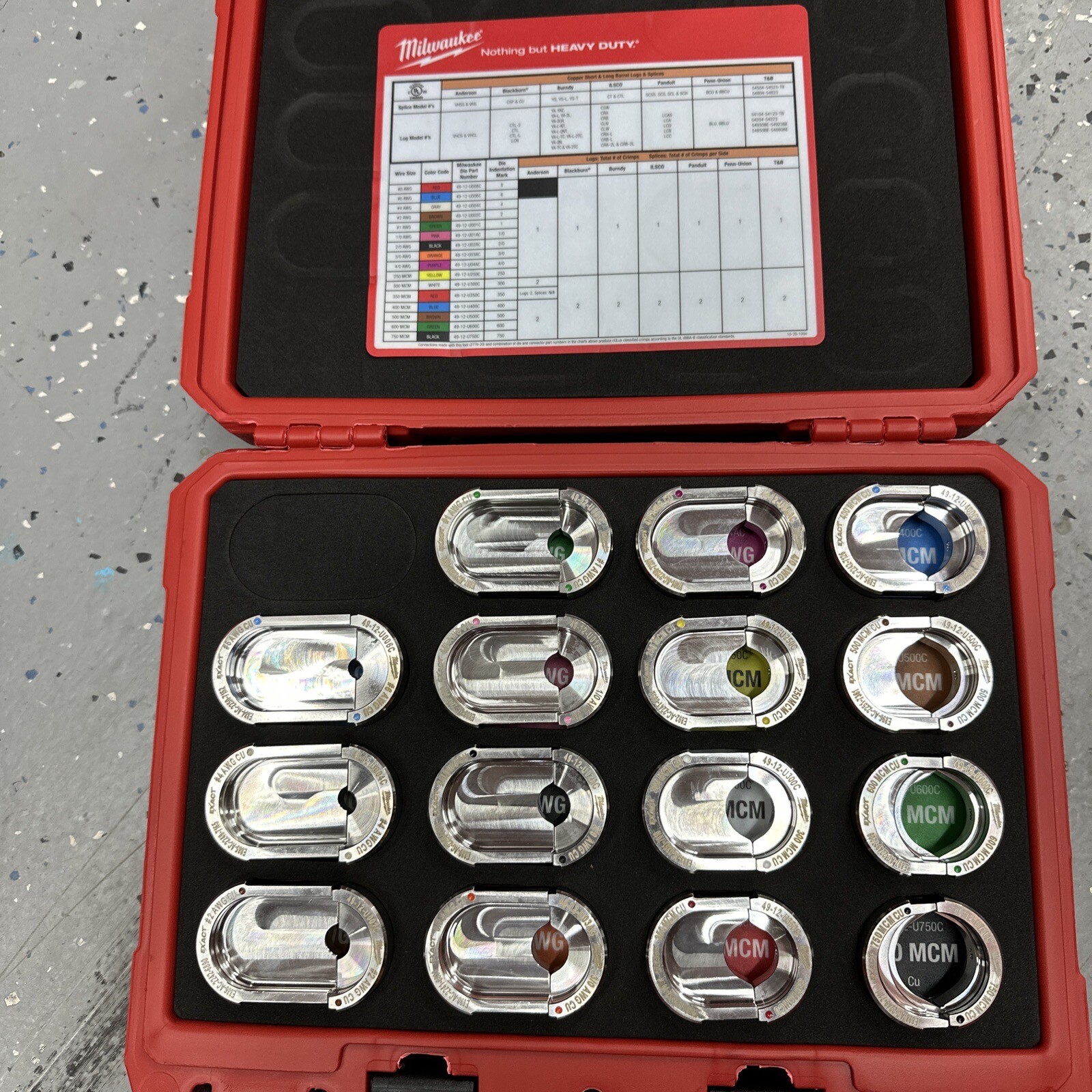 Milwaukee 49-16-KITC Copper U-Style Die Kit for sale online | eBay