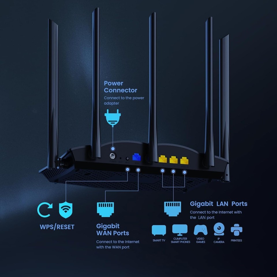 WiFi 6 Gaming Router AX3000 Dual Band Gigabit Wireless Router High ...