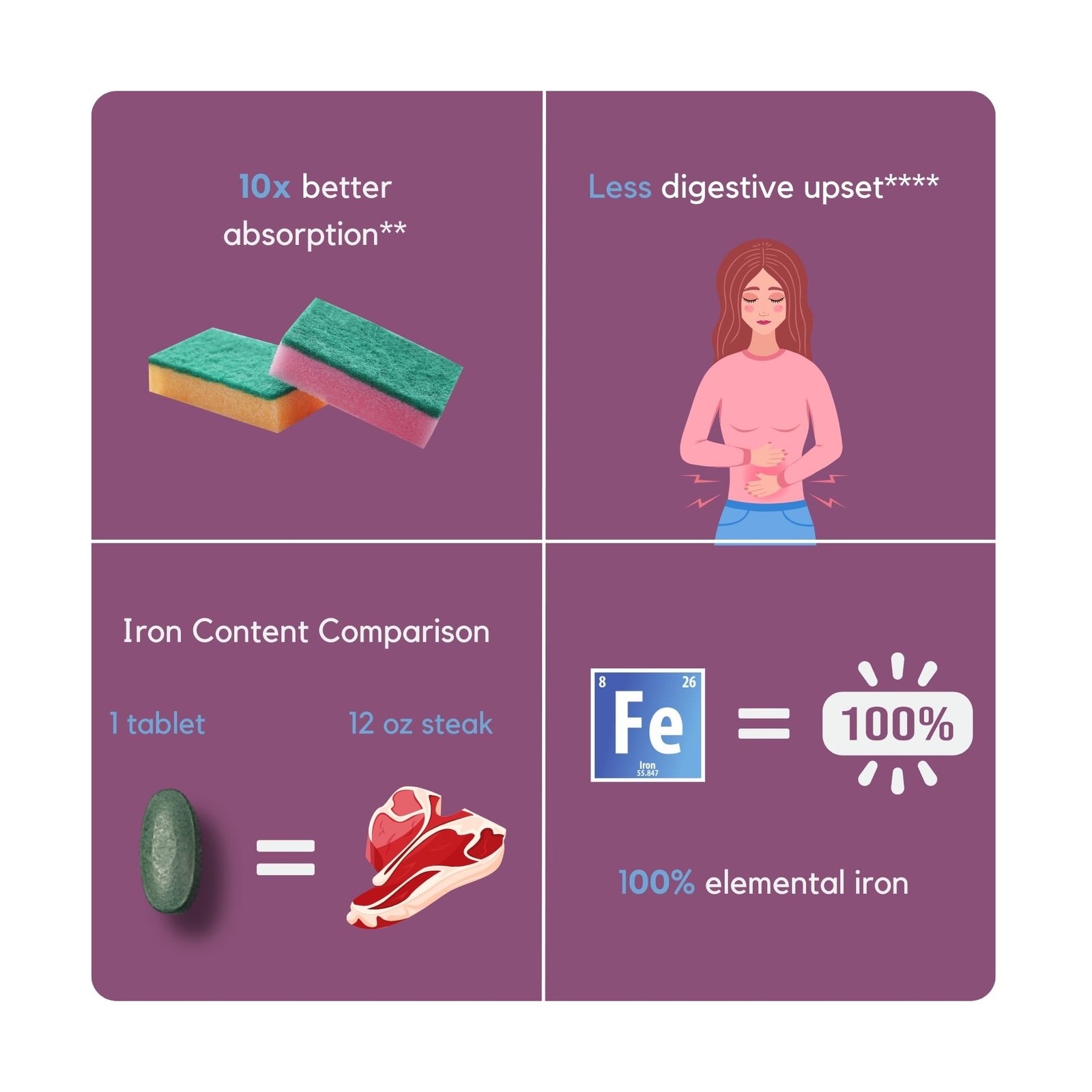 Proferrin Clear Heme Iron Supplement, 90 Capsules- Superior Absorption ...