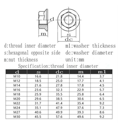 M10 M12 M14 M16 M18 M20 M22 M24 M27 M30 Hexagon flange nut with pad | eBay
