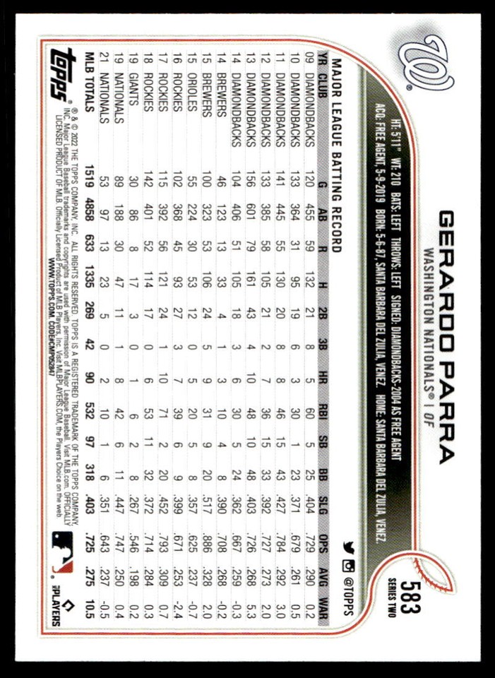 2022 Topps Rainbow Foil 220 Gerardo Parra Nationals Baseball Card | eBay