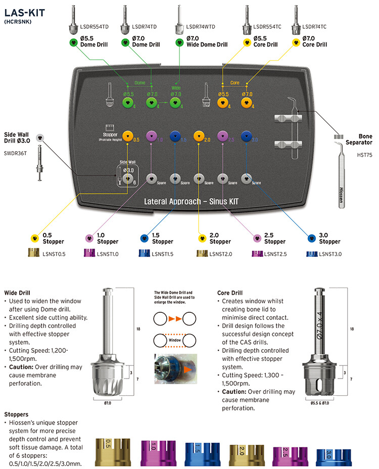 Hiossen Lateral Approach Sinus Kit LAS-KIT | eBay