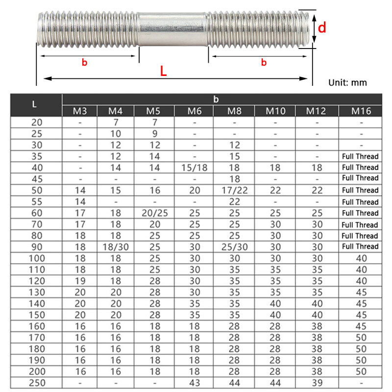 M3 ~ M16 A2 304 Stainless Steel Double End Threaded Studs Screws/Bolts ...