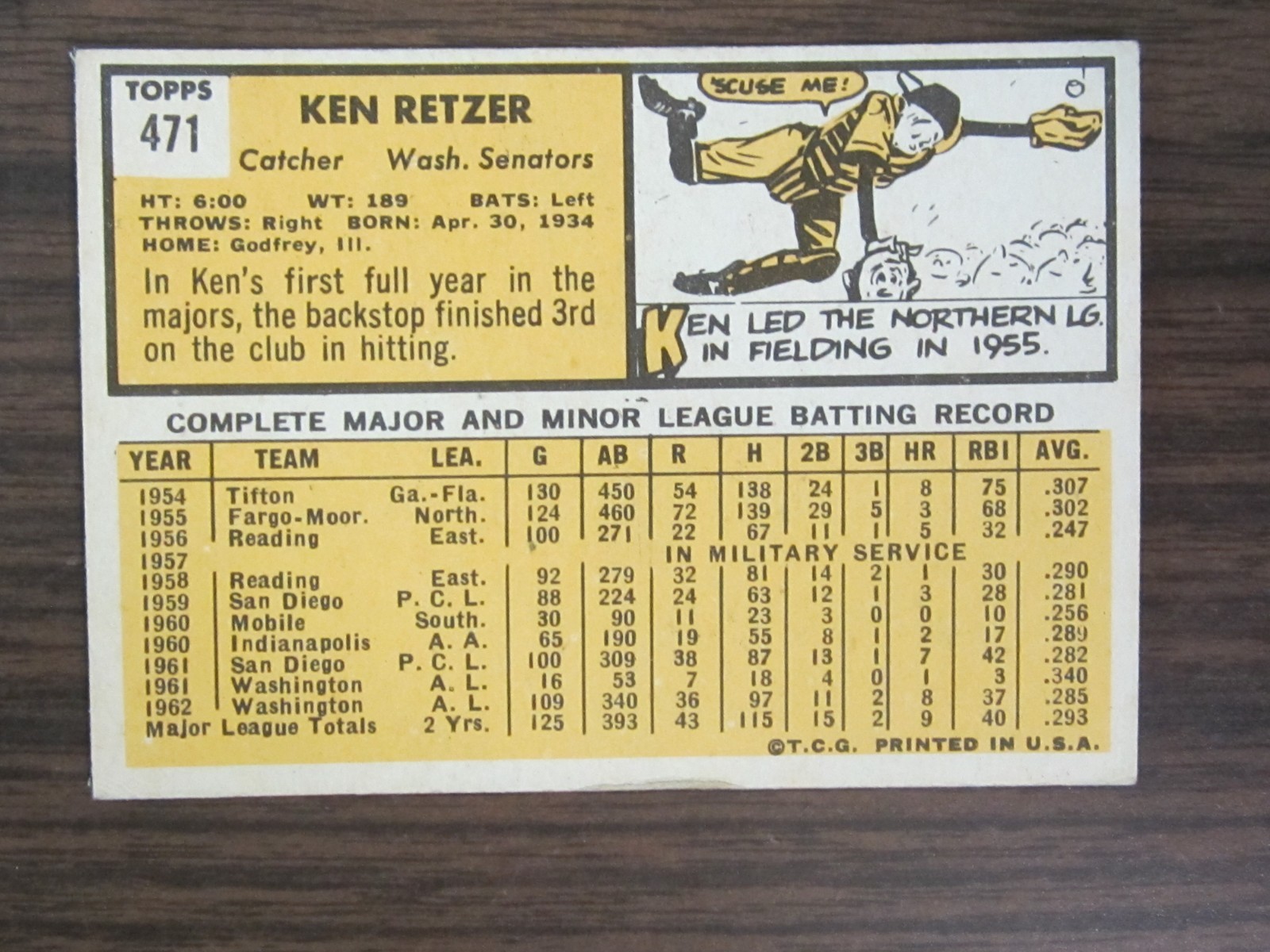 1963 Topps # 471 Ken Retzer Card Washington Senators (B67) | eBay