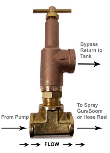 TeeJet 6815-1/2-HSS-700 1/2" HSS Manual Pressure Relief/Regulating ...