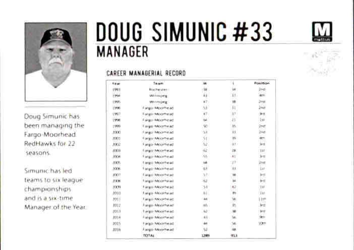 2017 Fargo-Moorhead RedHawks Team Issue #26 Doug Simunic Manager ...