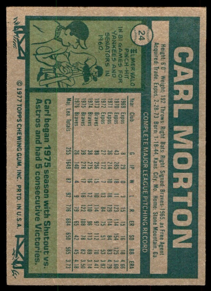 1977 TOPPS CARL MORTON ATLANTA BRAVES #24 | eBay