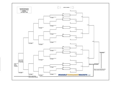REUSABLE 24 PLAYER DOUBLE ELIMINATION TOURNAMENT BRACKET CHART - SEEDED ...