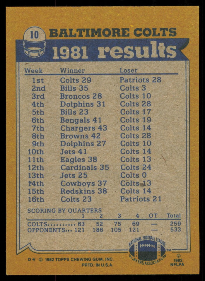 1982 Topps Football Team Leaders #10 Dickey Braziel Laird Butler ...