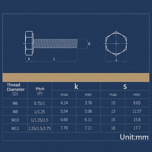 M8 M10 M12 Metric Fine Thread x1 x1.25 x1.5 Hex Head Plain Bolts Grade ...