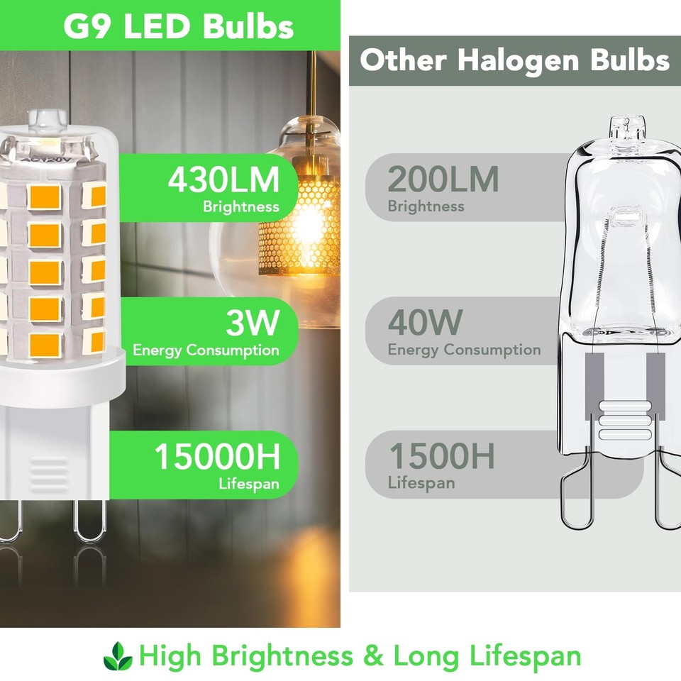 G9 LED Bulb 2700K Soft White 430 Lumens, 3W Equivalent 40W T4 G9 ...