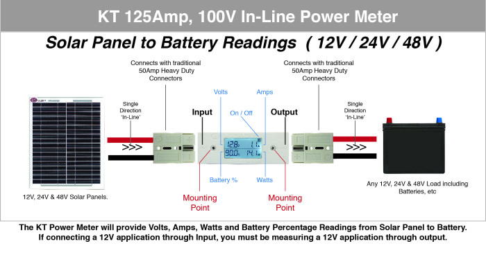 125 Amp In-Line power Meter, Shows voltage, amps,watts & bat % in real ...