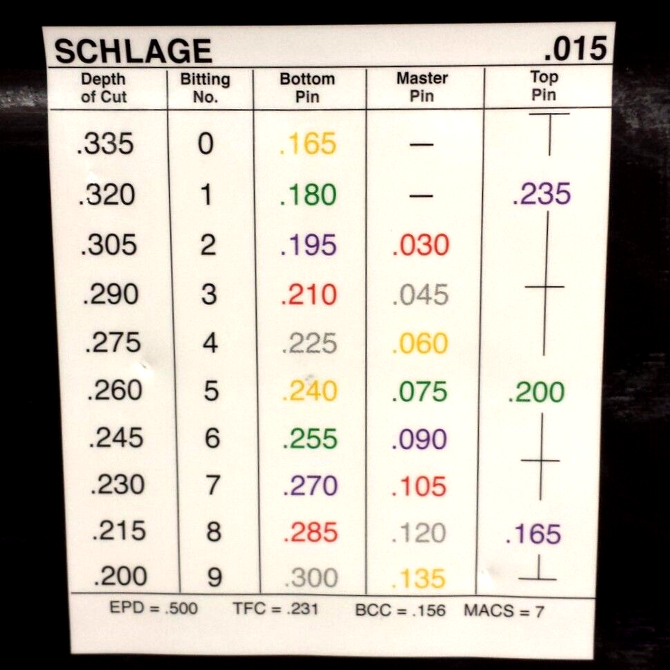 LAB Pin Lock Rekey Kit Kwikset, Schlage, Locksport. Tumblers Top Pins ...