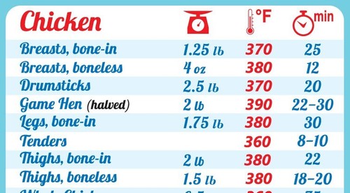 Ninja Air Fryer Cooking Times Magnet Chart Guide Accessories Cheat ...