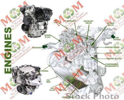 Engine 210 Type E430 Fits 98-99 MERCEDES E-CLASS 32694 | eBay