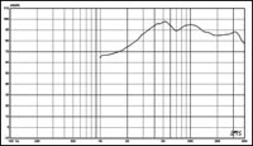 HIVI S1 Ribbon (Isoplanar) Midrange & Tweeter COAX | eBay