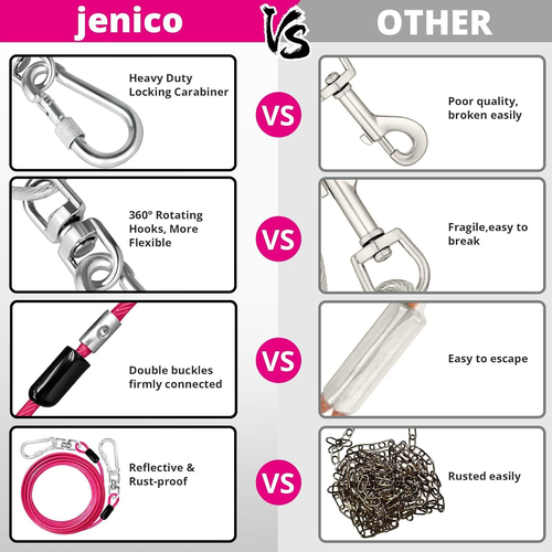 jenico Dog Tie Out Cable: 15 ft Lead for Yard - Heavy Duty 15FT, Pink ...